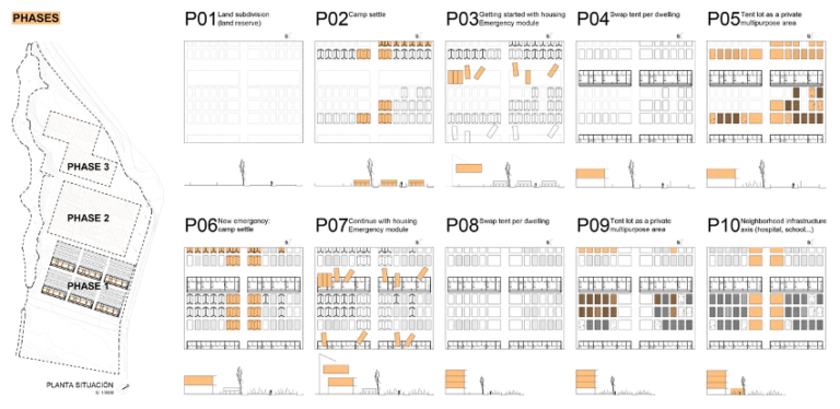 Incremental housing: Building without boundaries - Habitable City