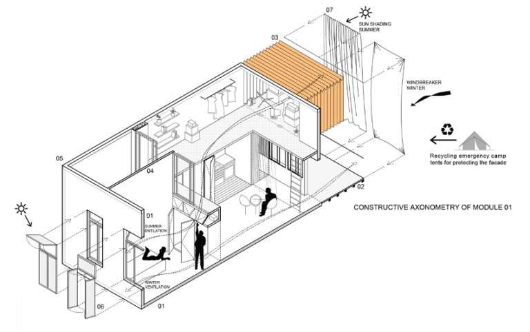 Incremental housing: Building without boundaries - Habitable City