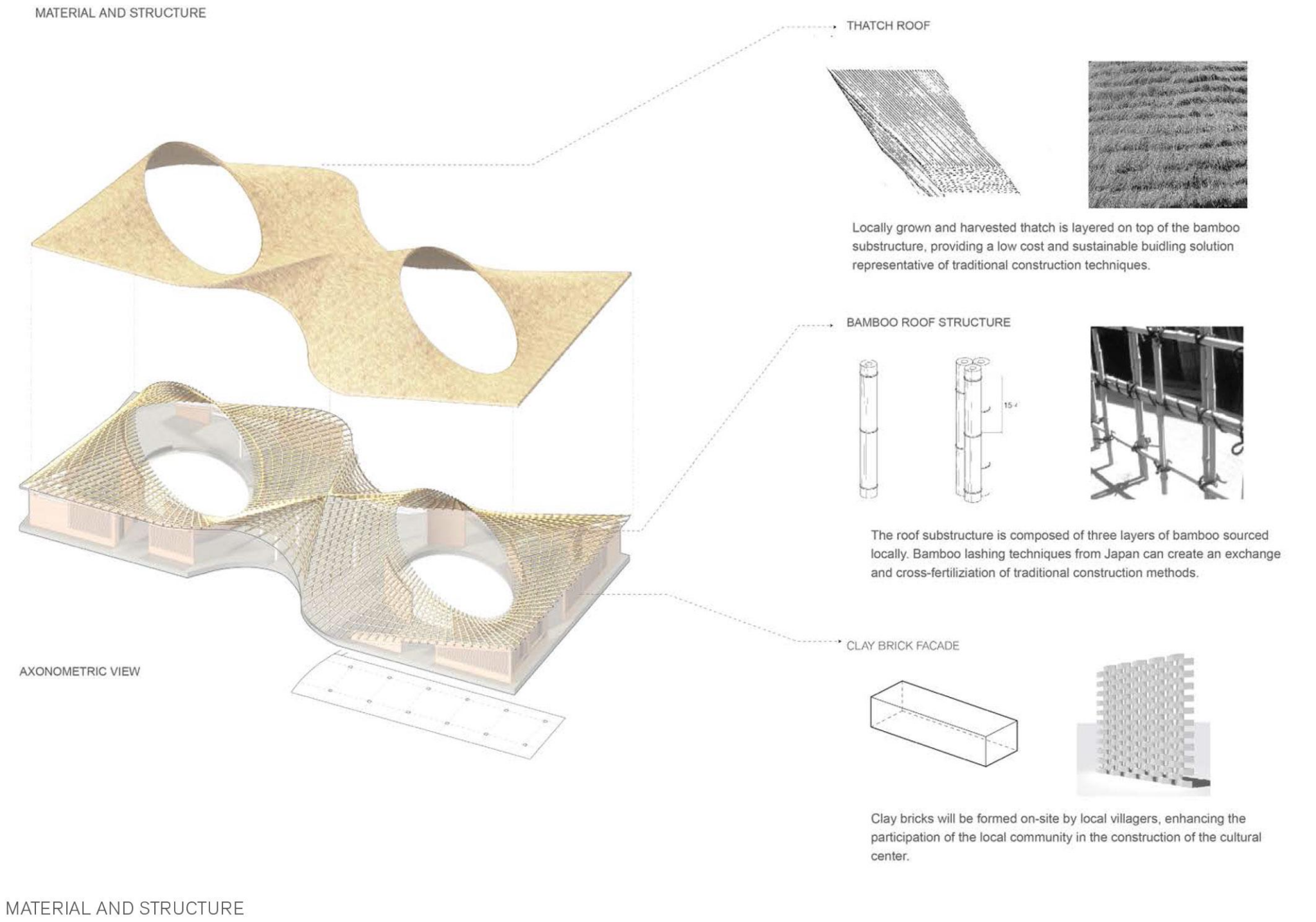 Design for Dignity: Toshiko Mori’s Thread Artist Residency in Senegal ...